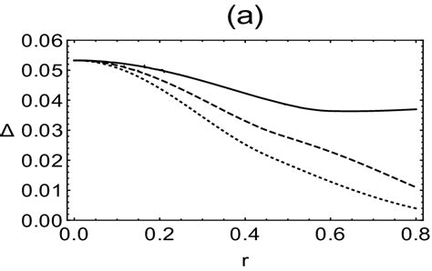 Negativity Volume ∆ Of Wigner Function For Accelerated Alice Qubit