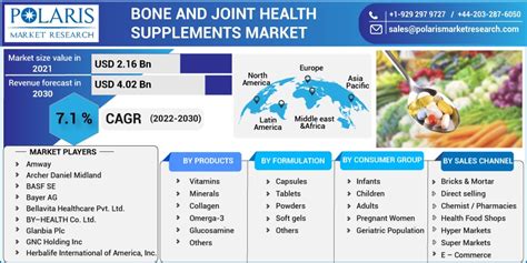 Bone And Joint Health Supplements Market Size Global Report 2022 2030