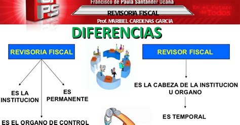 Auditoria Daniela Gonzalez Diferencias Entre La RevisorÍa Fiscal Y La