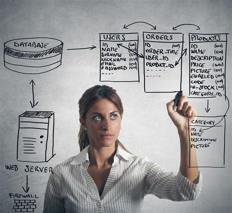 sql server interview questions 10 questions you should be prepared for