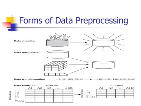 ppt ch2 data preprocessing part2 powerpoint presentation free