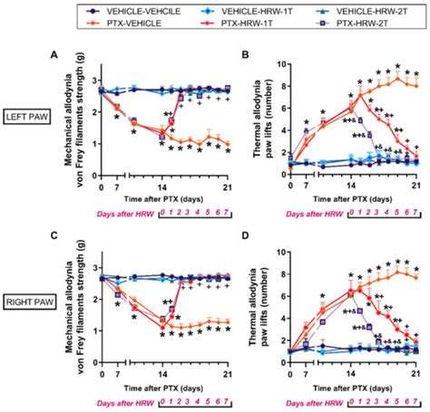 Frontiers A Systematic Review And Meta Analysis Of The Effectiveness Of