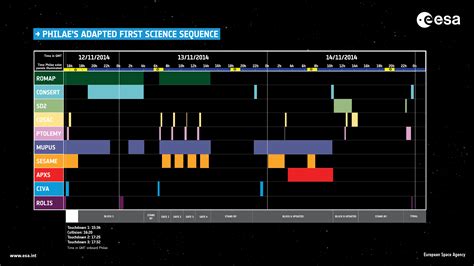 science on the surface of a comet rosetta esa s comet chaser