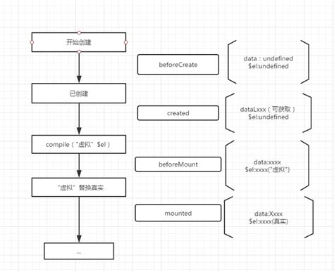 vue 2 0 life cycle and hook function