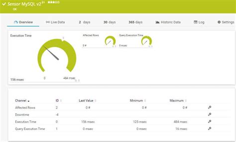 best network latency tools for 2024 with free trials