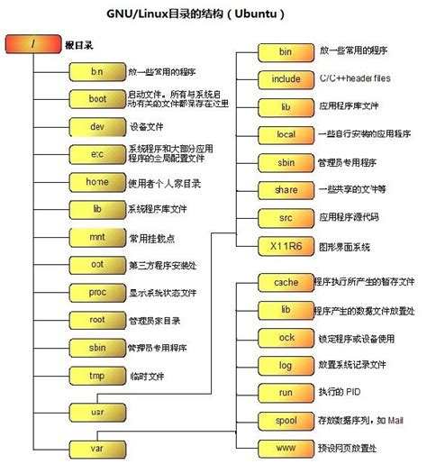 learning summary of linux shell common commands and