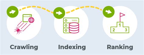 how search engines work crawling indexing and ranking the inboundly