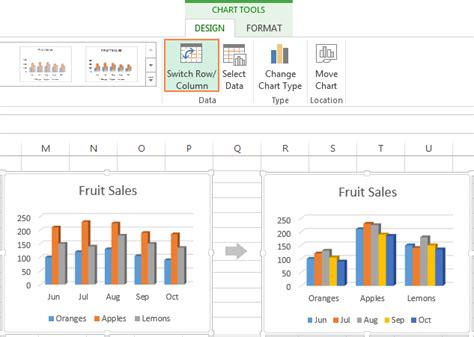 excel charts add title customize chart axis legend and data labels