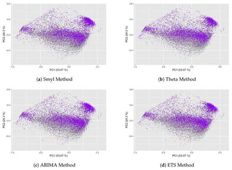 Entropy Free Full Text Time Series Complexities And Their