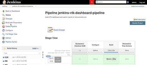 2017 11 jenkins ci pipeline for vtk homunculoid
