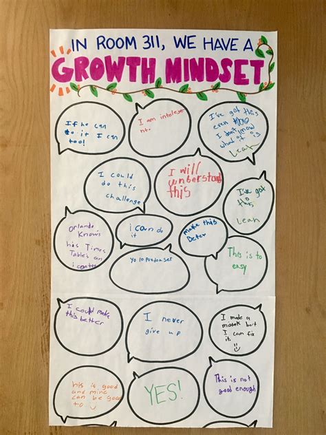 Pin By Maddy Hardey On Classroom Growth Mindset Anchor Chart Anchor