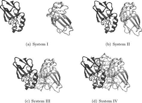 Figure 1 From Coarse Grained Simulation Of Azurin Crystal Complex