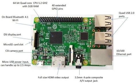 raspberry pi 3 b model components download scientific diagram