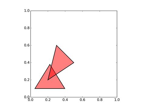 python how to set different opacity of edgecolor and facecolor of a
