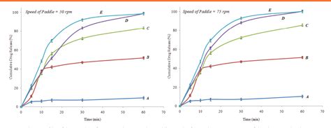 Figure 2 From Development And Validation Of A Discriminatory
