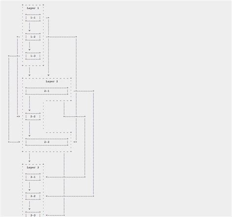 dot graphviz how to render subgraph as an ascii with fixed ratio