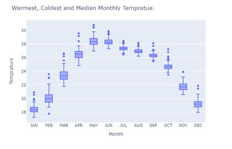 weather forecasting with machine learning