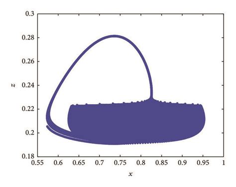 Projection Onto The X Z Plane When T1 3 1 Download Scientific Diagram