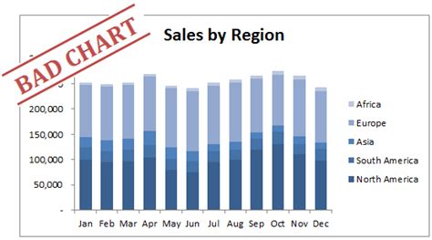 stacked column bar chart alternatives find the missing trends excel