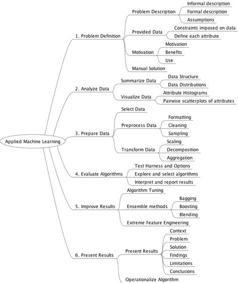 general machine learning and data science tips part 1 2017 deep