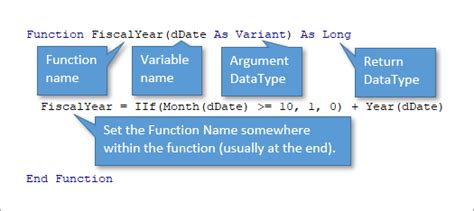 how to write user defined functions udfs in excel with