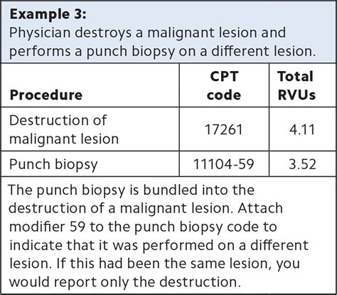 Skin Deep How To Properly Code For Biopsies And Lesion Removal Aafp