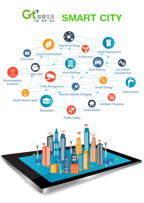 Iot 物聯網 亞太電信gt智慧生活