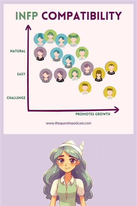 Mbti Personality Types Infp And Entp Fanart Entp And Intj Infj Infp