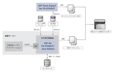 8 2 svf for fx stdout java editionについて