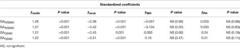 frontiers sidewall aneurysm geometry as a predictor of rupture risk