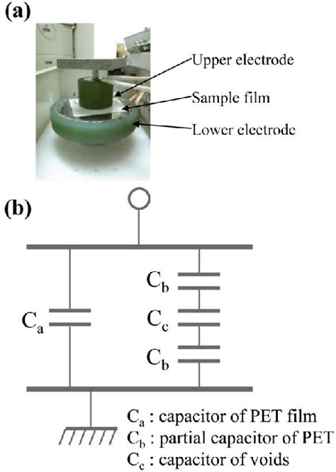 Photograph And Schematic Illustrations Of The Partial Discharge