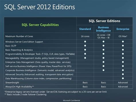 sql server 2000 free download full version indiexsonar