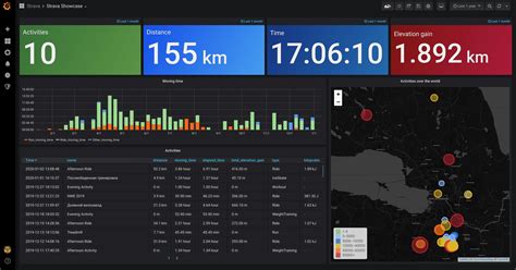 php error log exporter for prometheus with grafana dashboard daniele