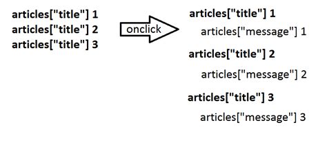 javascript collapsible onclick of link stack overflow