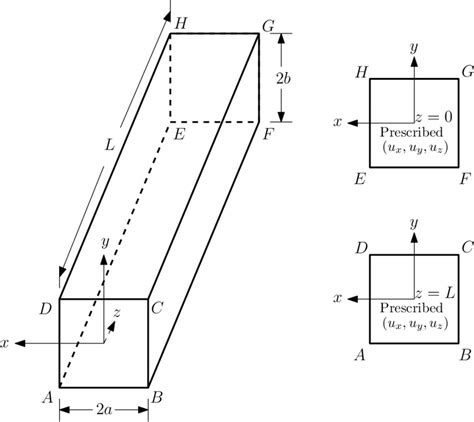 Cantilever Beam A Geometry Length L And Rectangular Cross Section