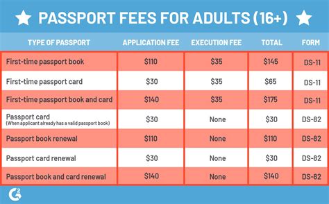 Us Passport Fees 2024 Agna Lorain