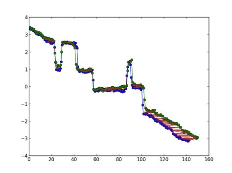 python rename unnamed multiindex columns in pandas dataframe stack