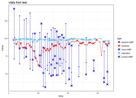 r shiny interactive ggplot missing error bars stack overflow