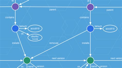 clair a vulnerability analysis tool for docker rkt