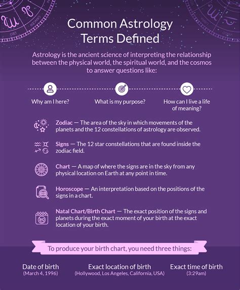 The Basics Of Astrology Explained What The Stars Can Teach Us About