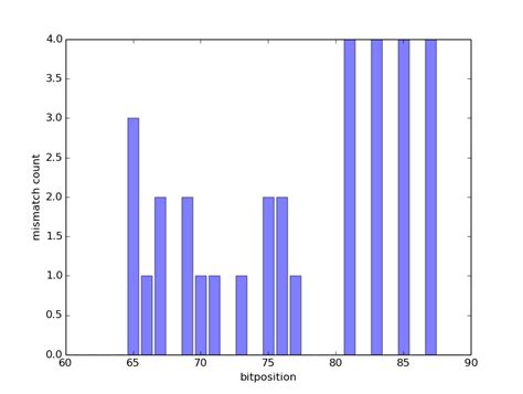 formatierung balkendiagramm python matplotlib python