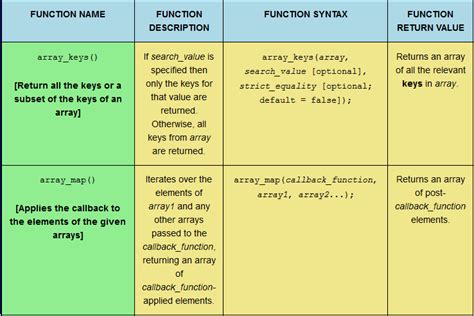php array function quiz array keys array map array merge