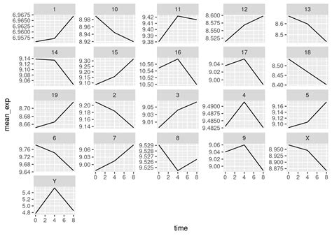 Introduction To R Bioconductor 3 Visualizing Data With Ggplot2