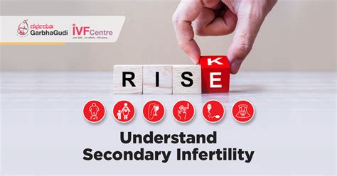 Understand Secondary Infertility Garbhagudi Ivf Centre