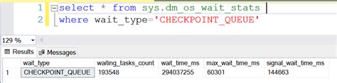 checkpoint queue wait type in sql server sqlarena
