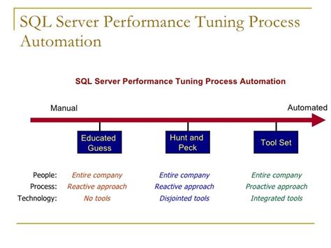 sql server performance tuning