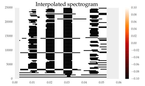 python what is the source of discrepancy in 2d