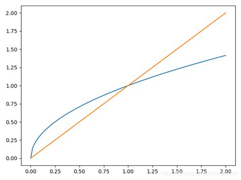 正确地为图像添加高斯噪声 python howlclat的博客 csdn博客 python添加高斯噪声