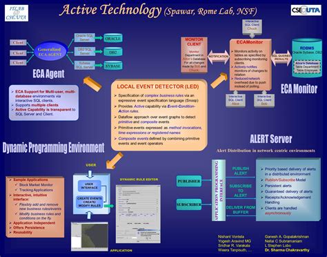research itlab