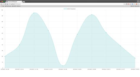 github bucknalla sigfox python flask example of a quick